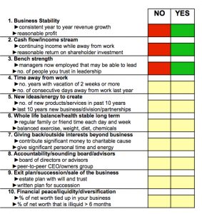 Transition Readiness Self-Evaluation - Platinum Group