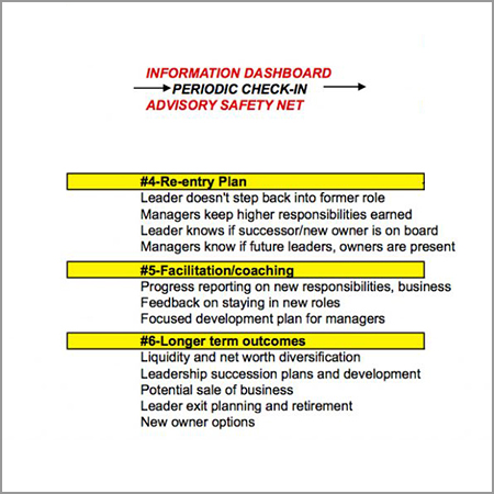 How to Plan a Productive Yet Renewing Business Succession Sabbatical ...